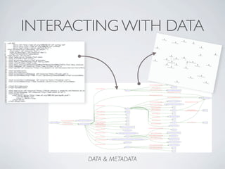 Interaction and Interfaces | PPT