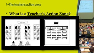 Interaction in the second language classroom | PPTX