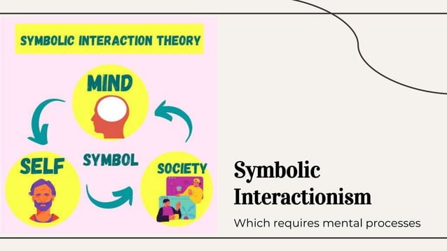 Interactionist Theory, Symbolic Interaction.pptx