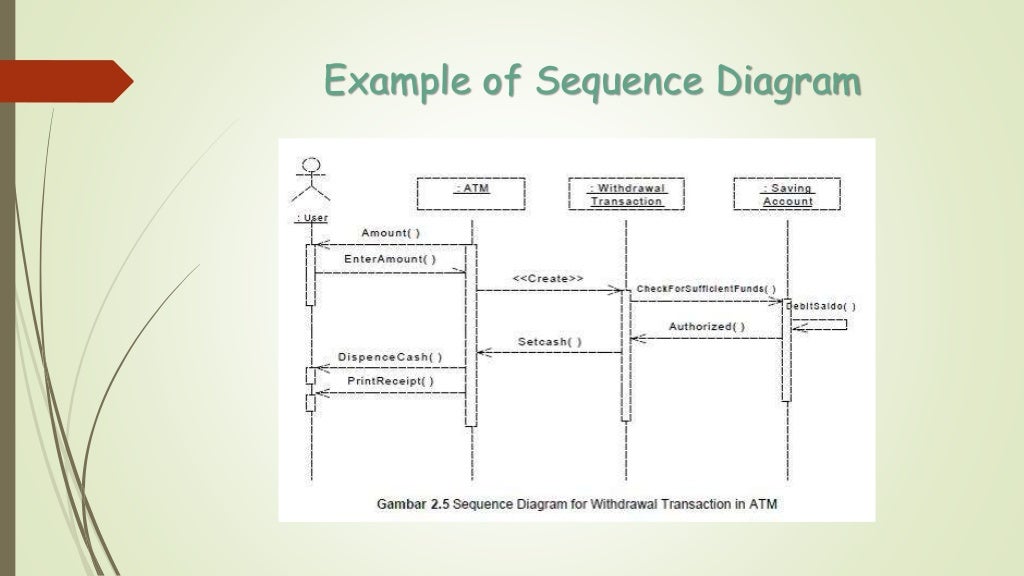Interaction Modeling