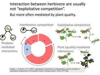 Interaction network of three insect herbivores | PDF | Biological ...