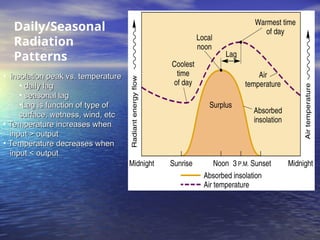 Interaction of EMR in Remote Sensing.ppt