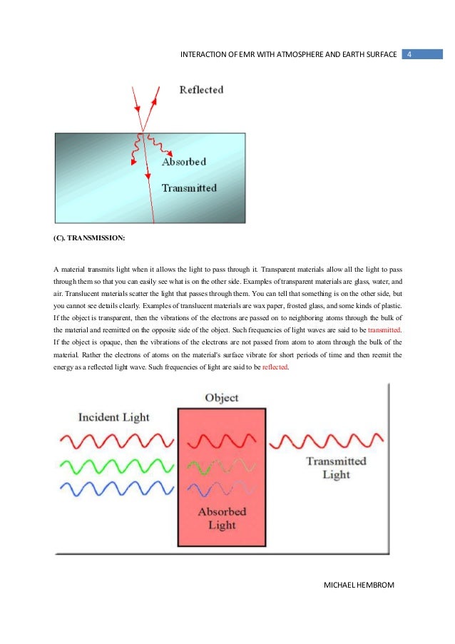 Interaction of EMR with atmosphere and earth surface