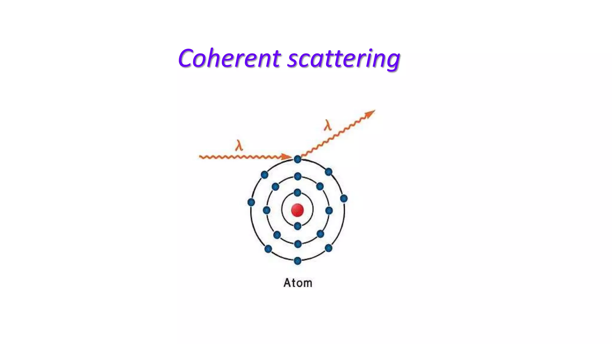Interaction of ionising radiation | PPTX