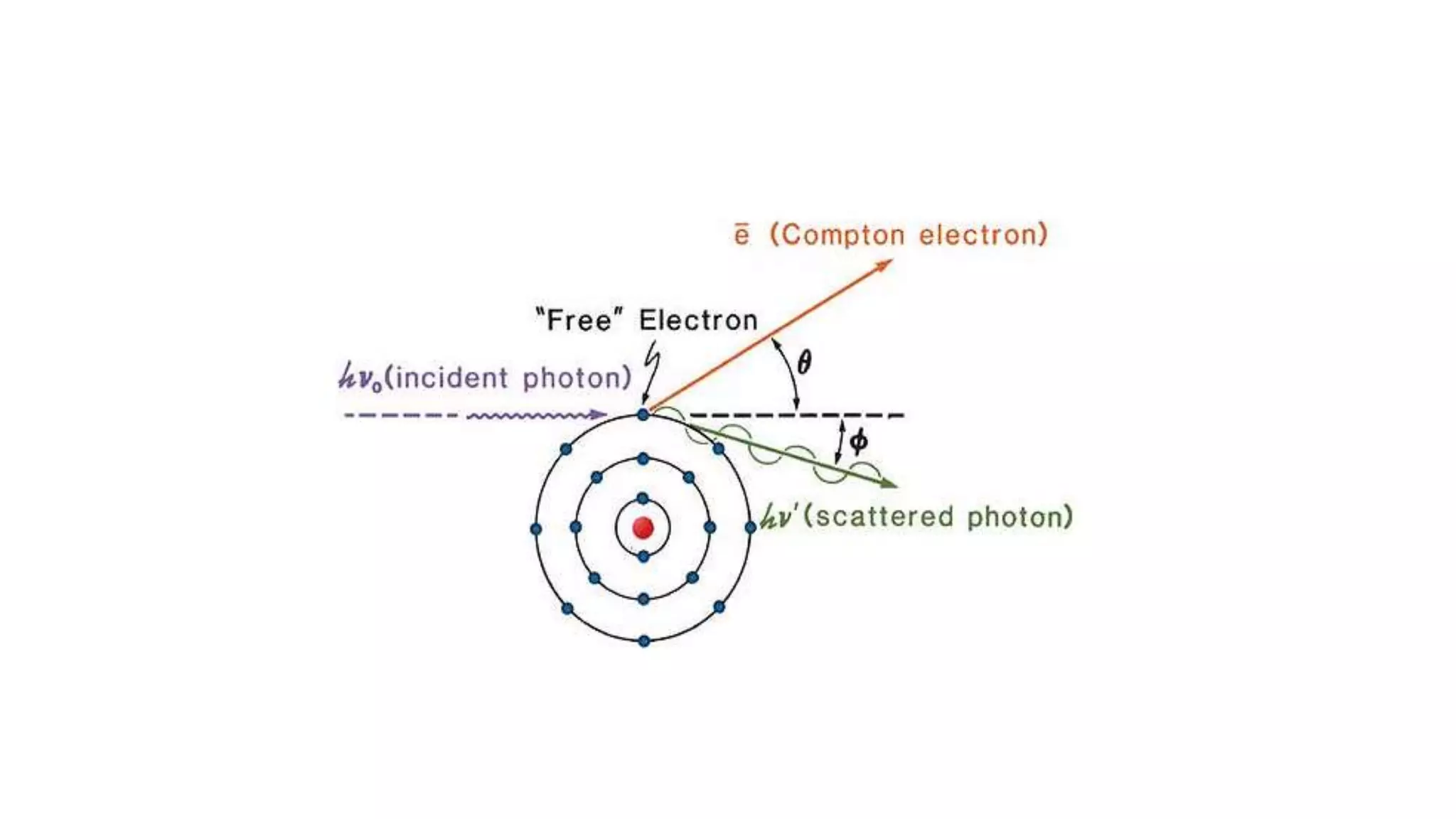 Interaction of ionising radiation | PPTX