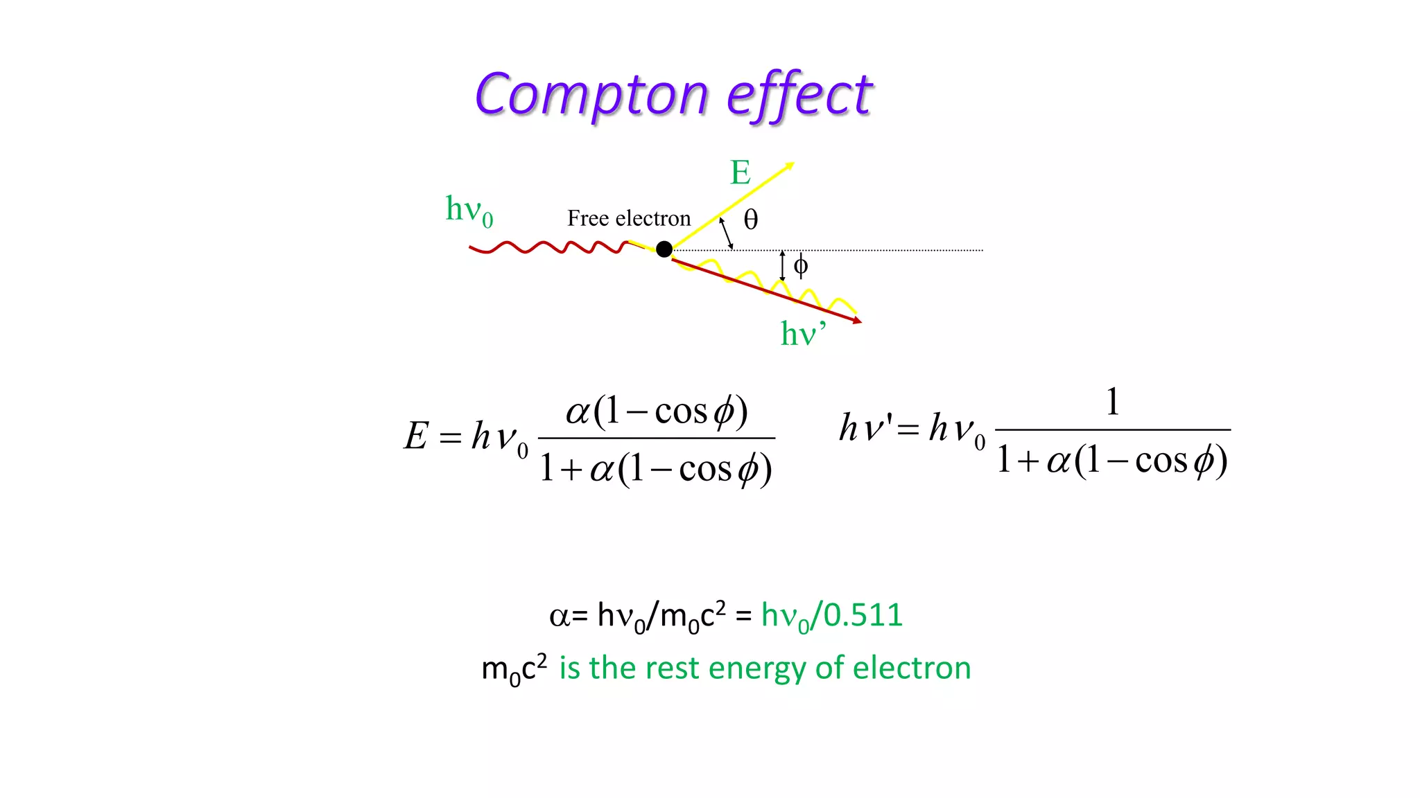 Interaction of ionising radiation | PPTX