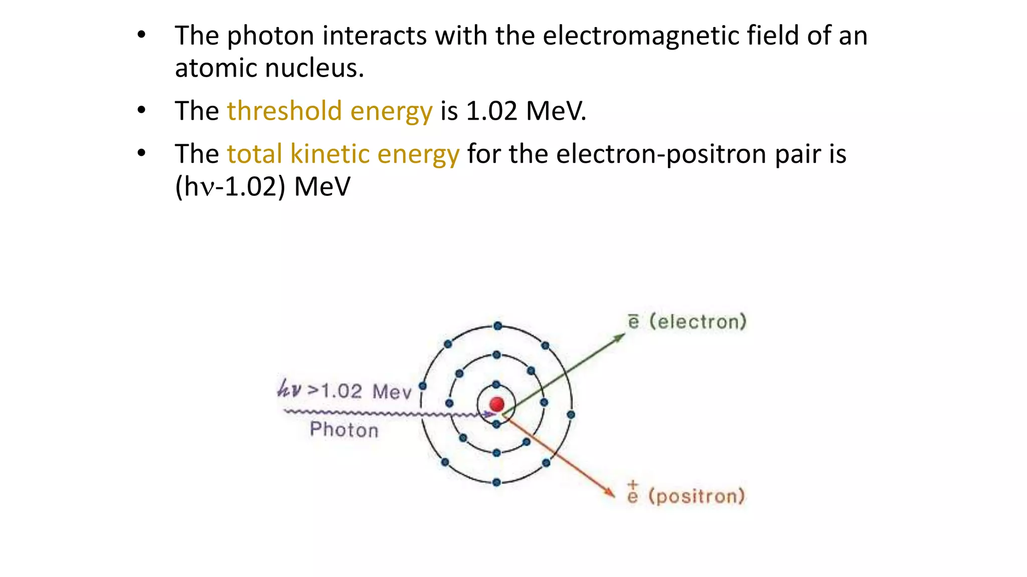Interaction of ionising radiation | PPTX