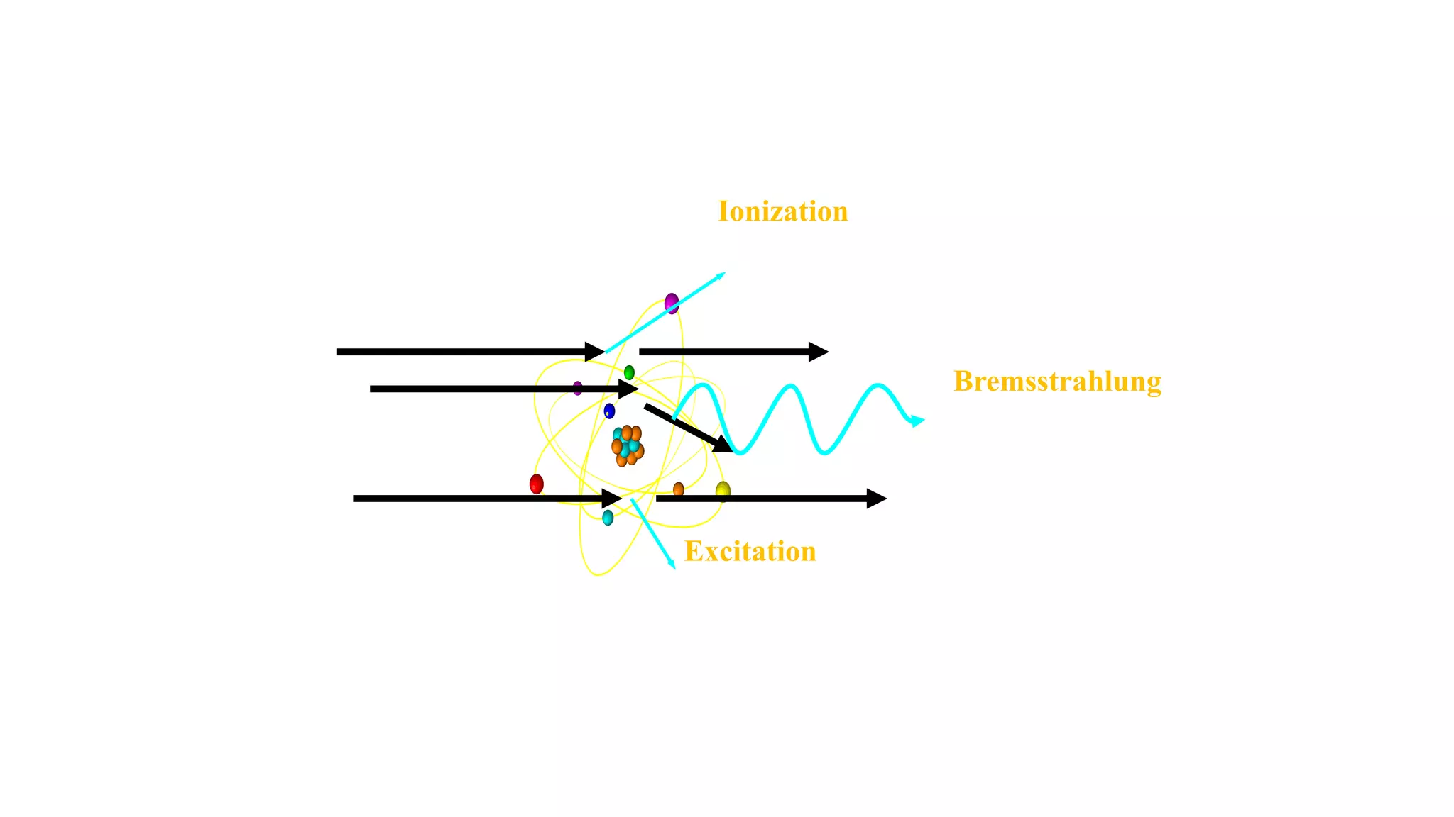 Interaction of ionising radiation | PPTX