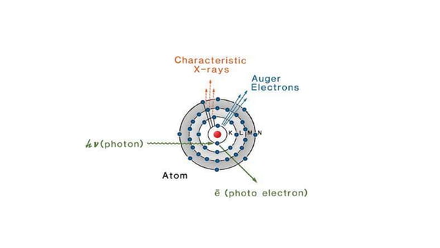 Interaction of ionising radiation | PPTX