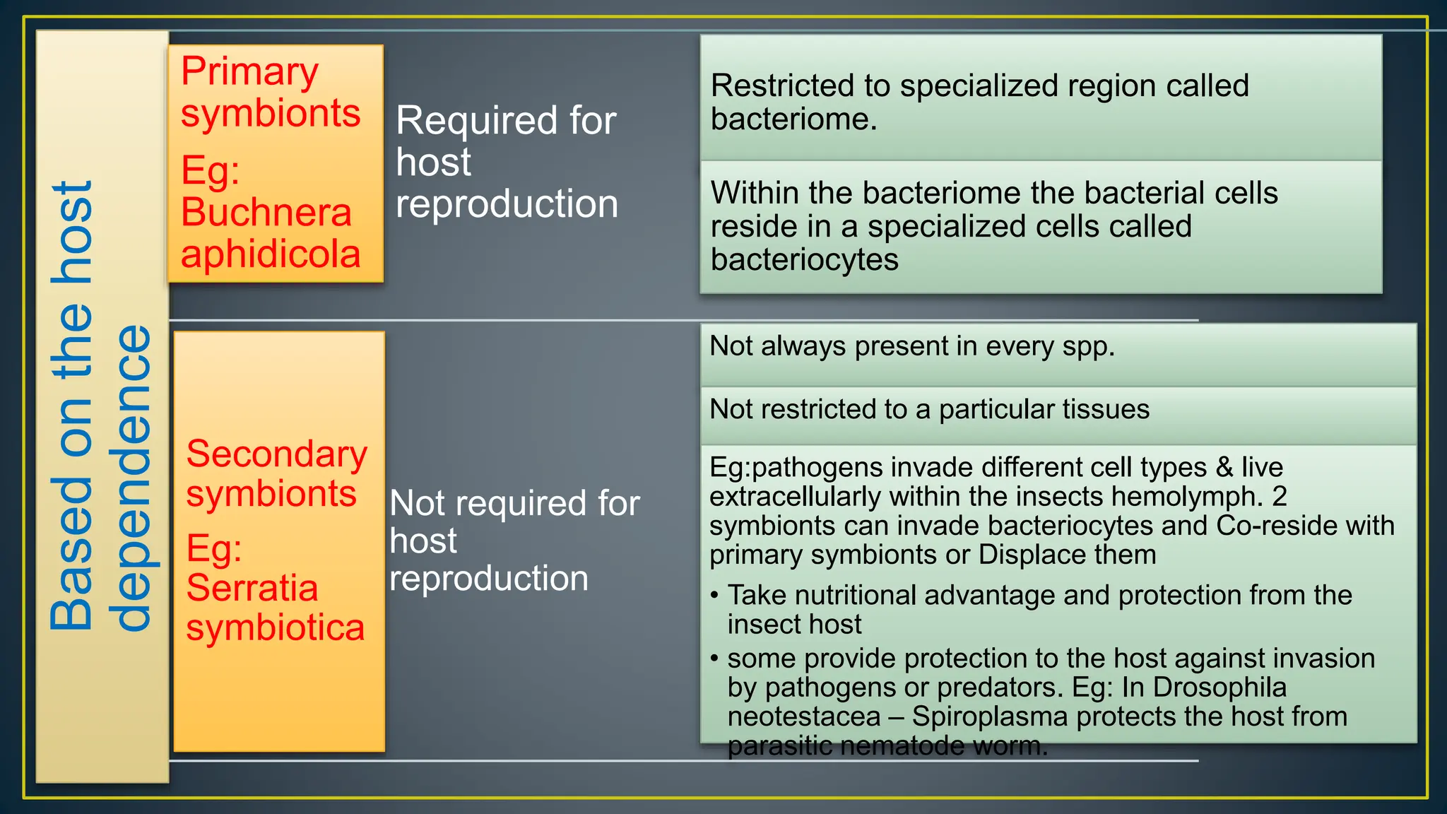 Interaction of microorganisms with Insects.pptx