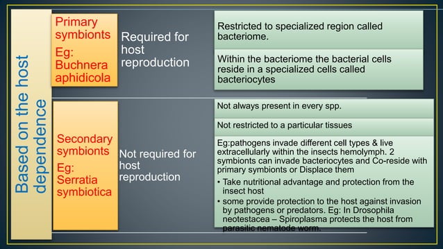 Interaction of microorganisms with Insects.pptx