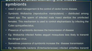 Interaction of microorganisms with Insects.pptx