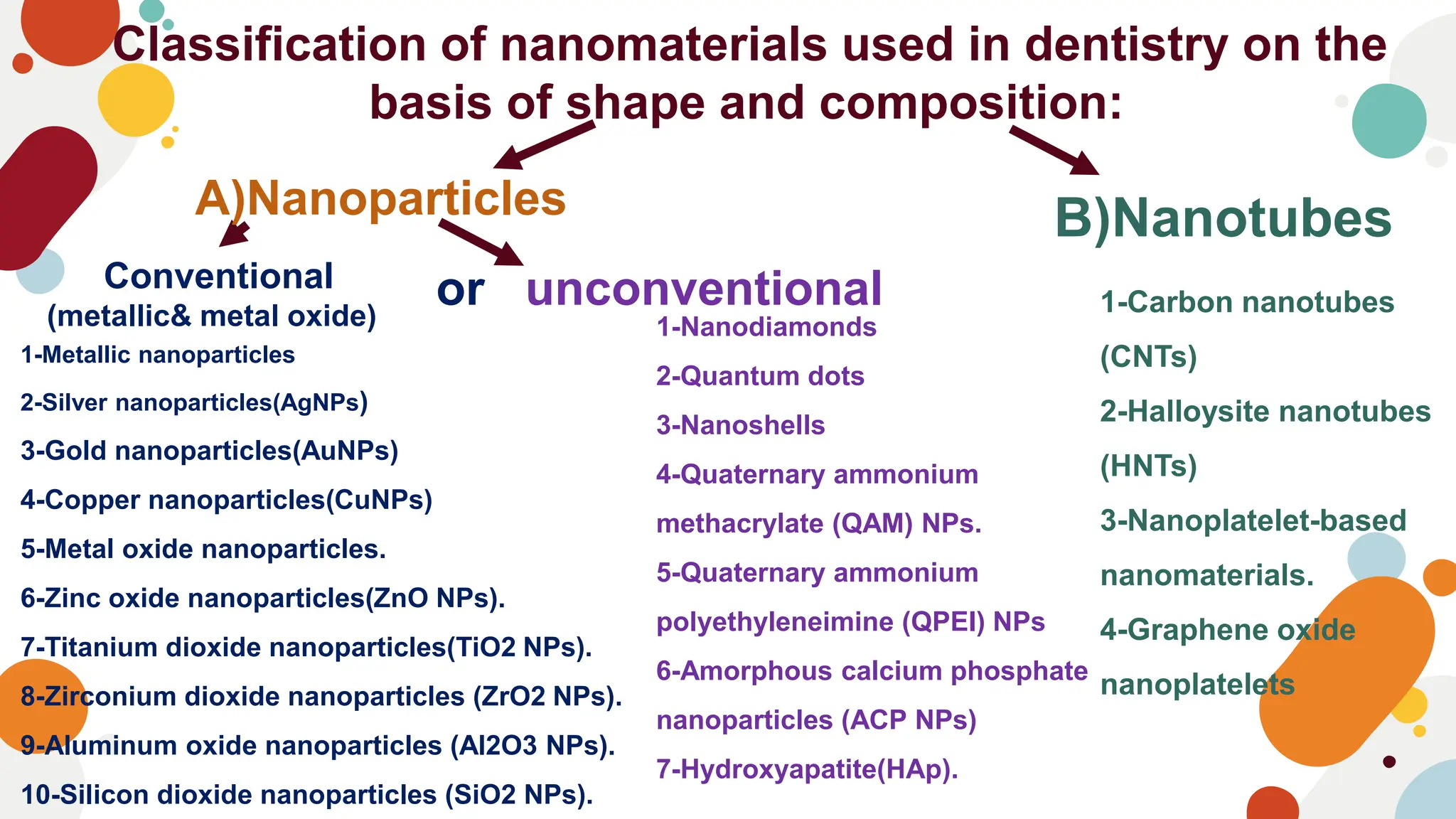 Interaction of nanomaterials with tissues [Autosaved].pptx