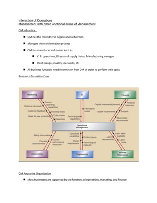 Interaction of operations_management_with_other_functional_areas | DOCX