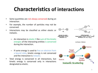 Interaction of Photons and Charged Particles with Matter.pptx