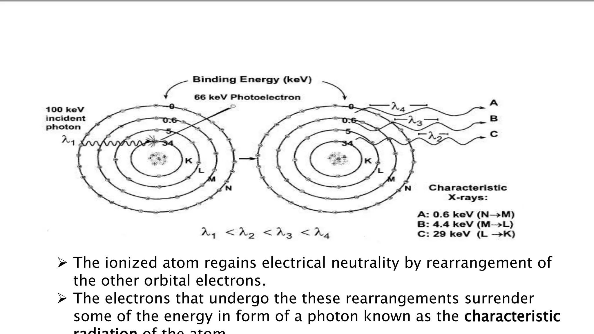 Interaction of photons with matter | PPTX