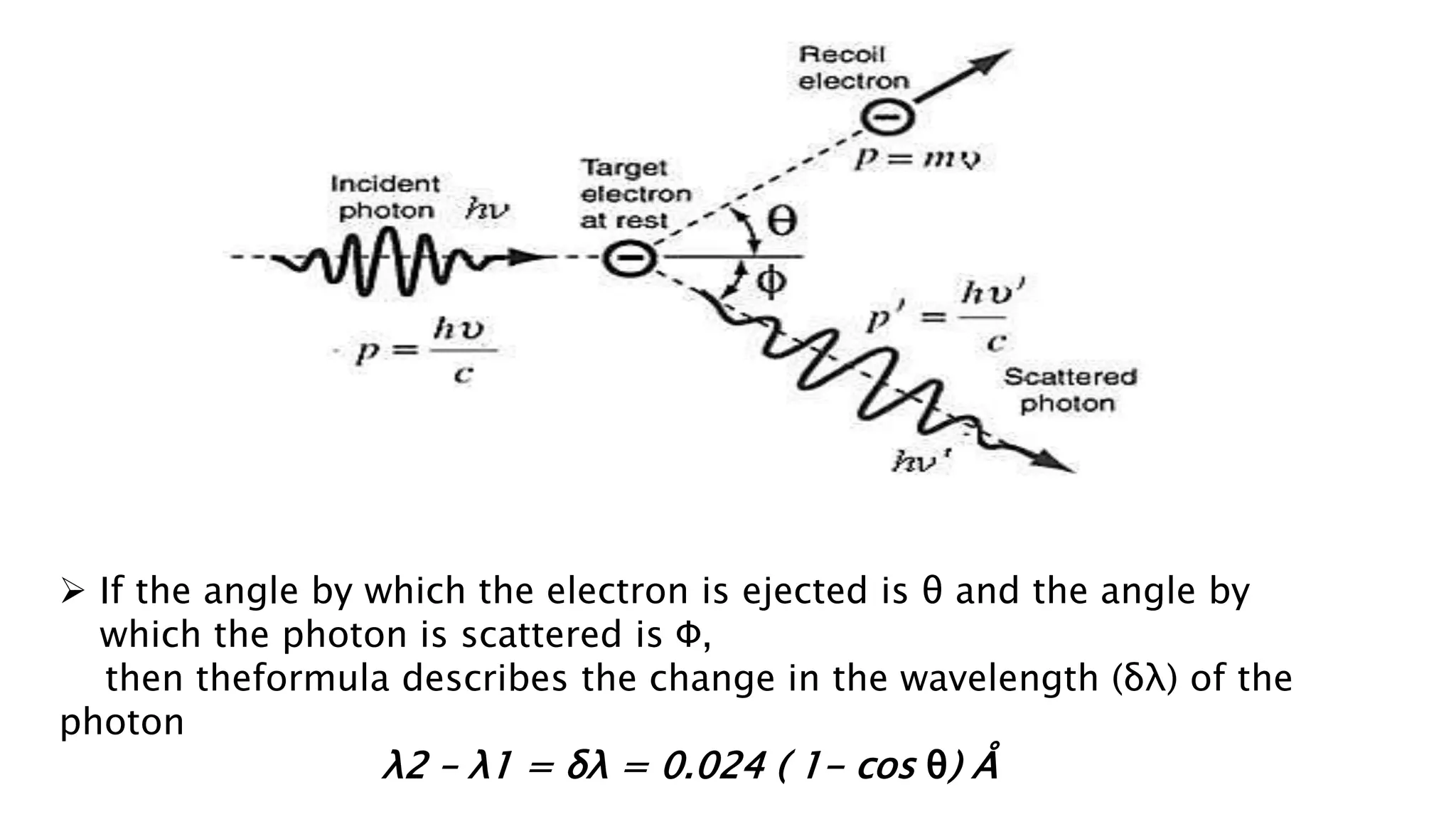 Interaction of photons with matter | PPTX