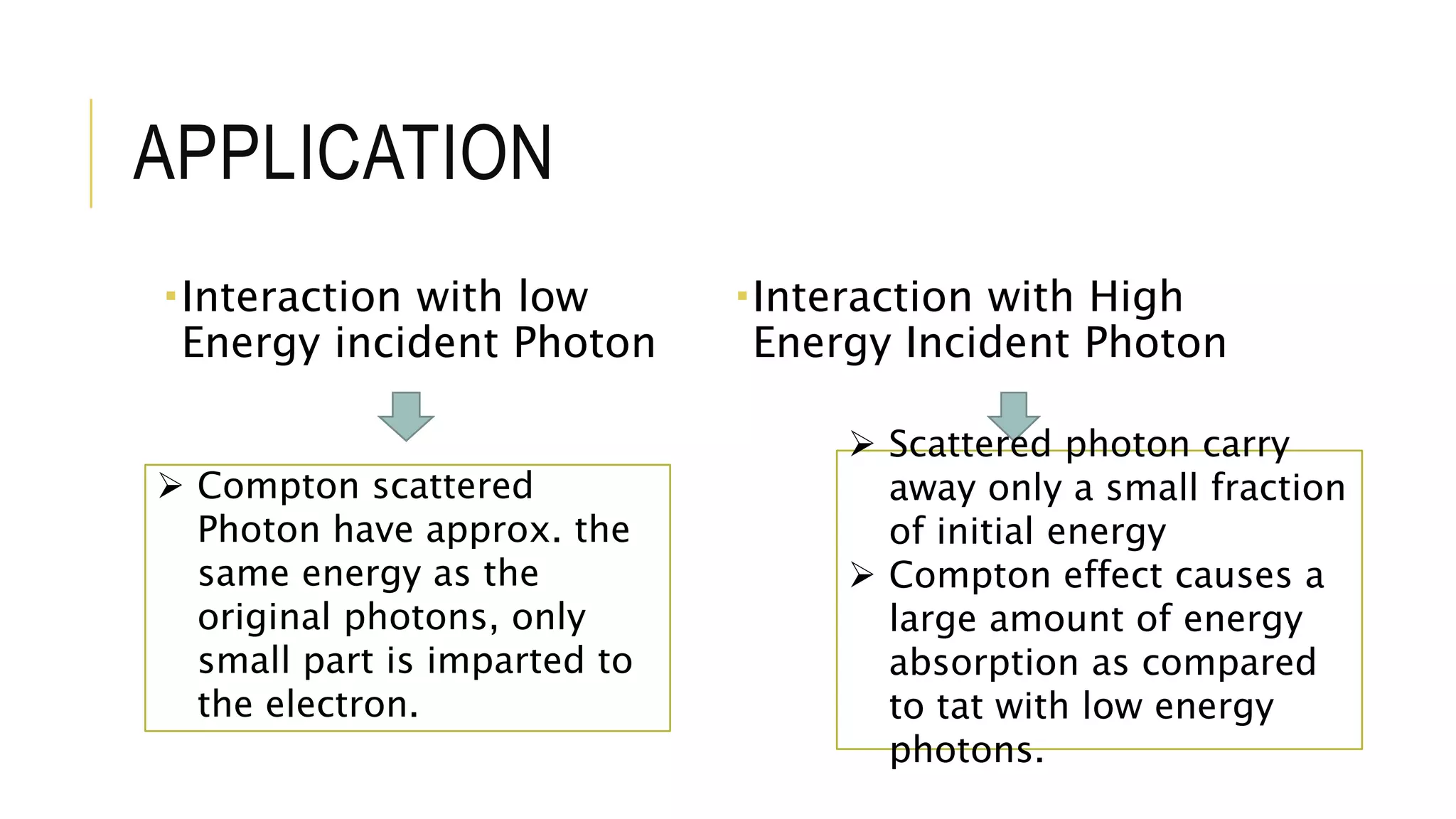 Interaction of photons with matter | PPTX