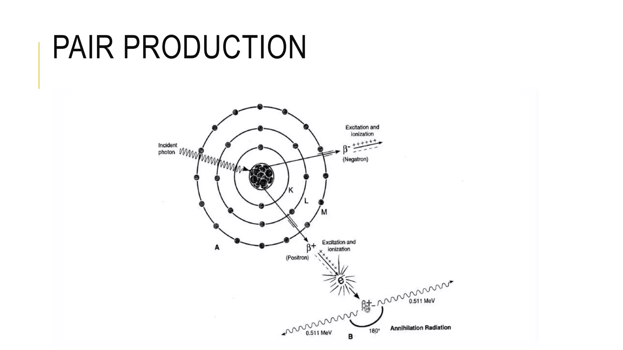 Interaction of photons with matter | PPTX