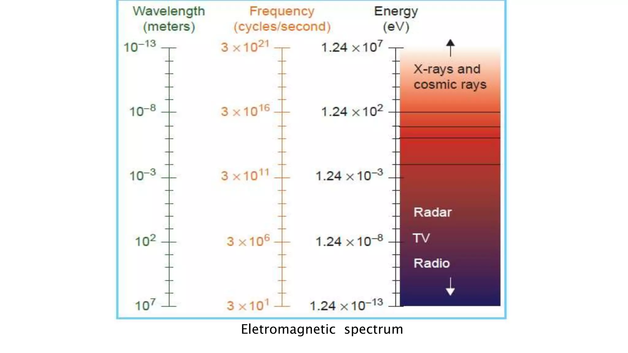Interaction of photons with matter | PPTX