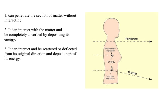 Interaction of photons with matter | PPTX