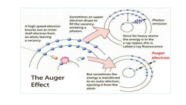 Interaction of photons with matter | PPTX