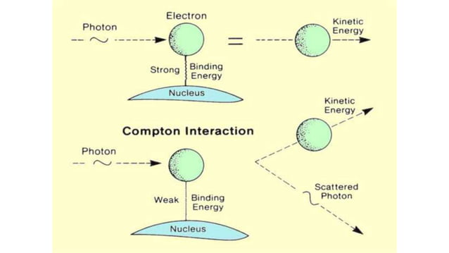 Interaction of photons with matter | PPTX