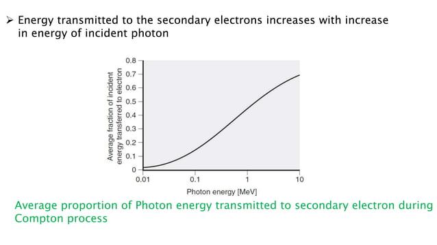 Interaction of photons with matter | PPTX