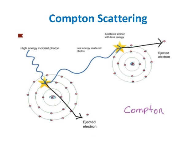 Interaction of photons with matter