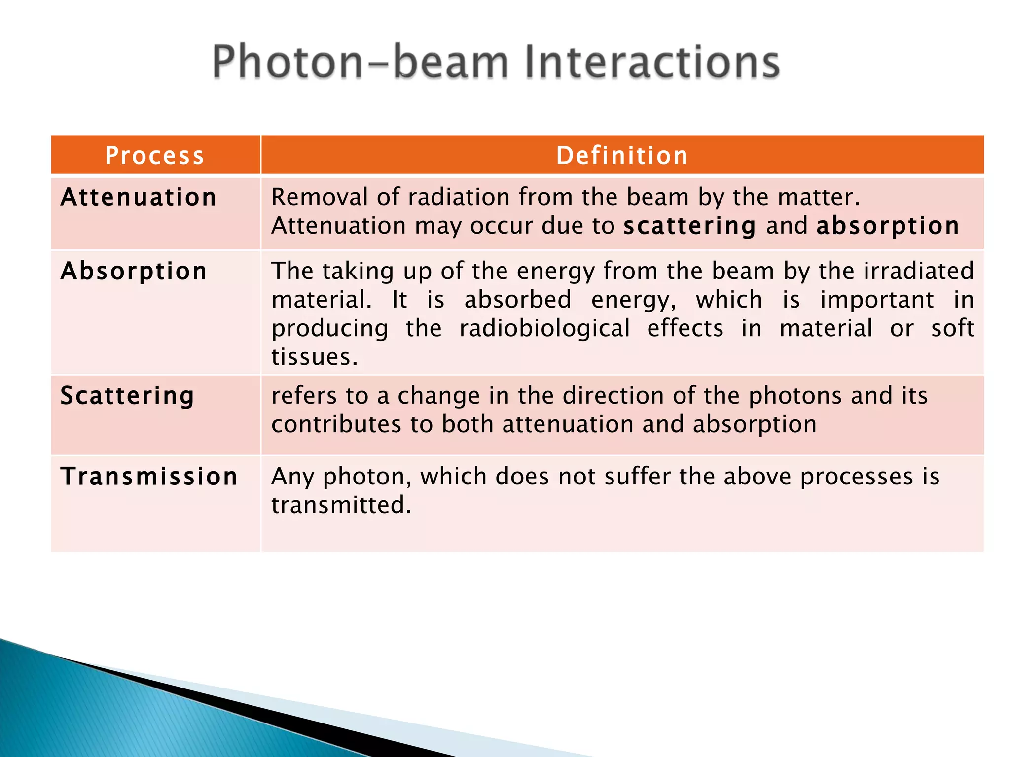 Interaction of radiation with Matter - Dr. Vandana | PPT