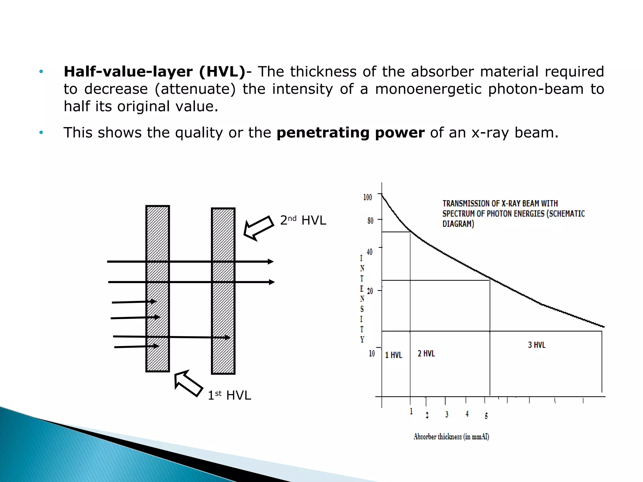Interaction of radiation with Matter - Dr. Vandana | PPT