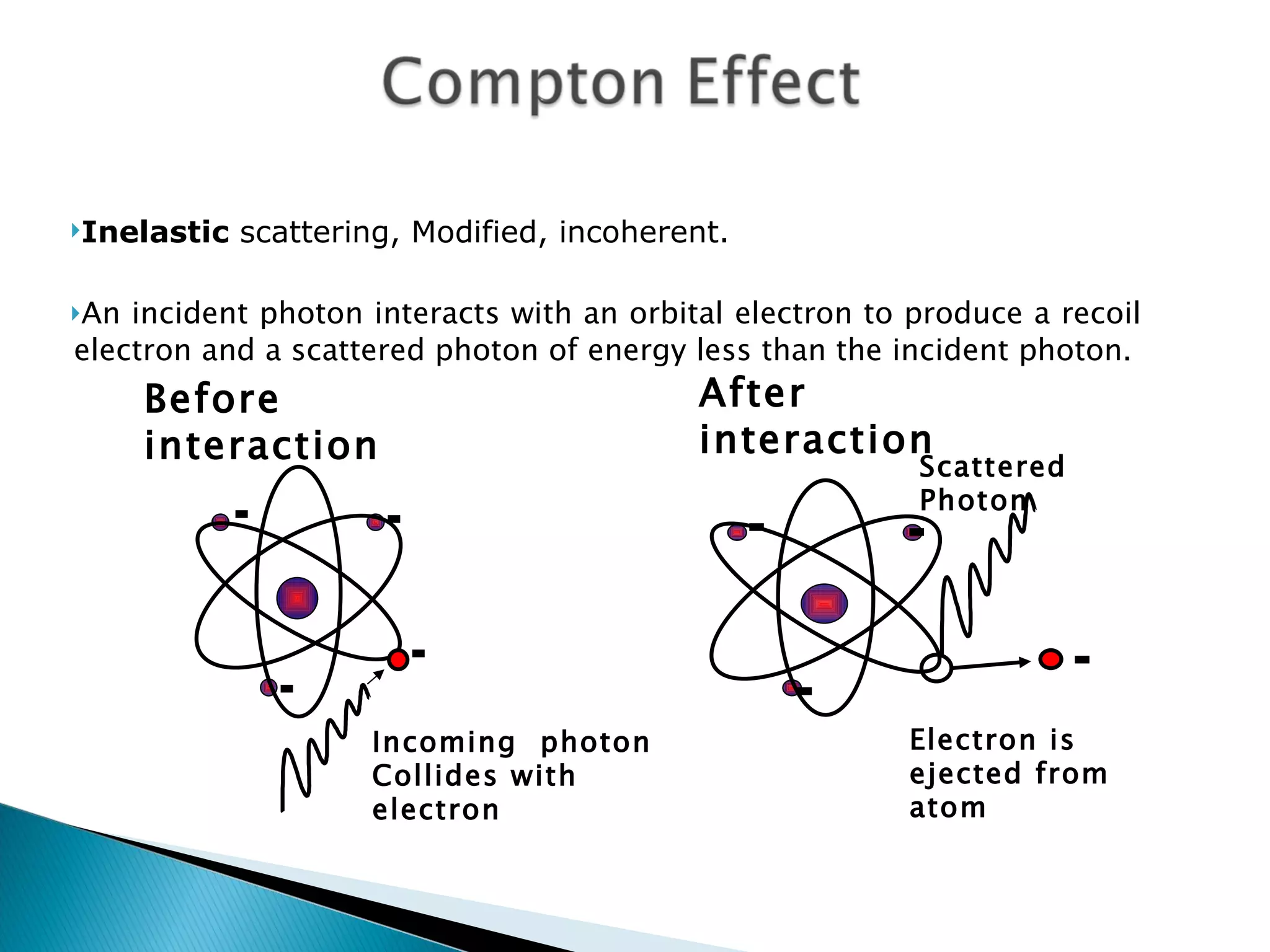 Interaction of radiation with Matter - Dr. Vandana | PPT