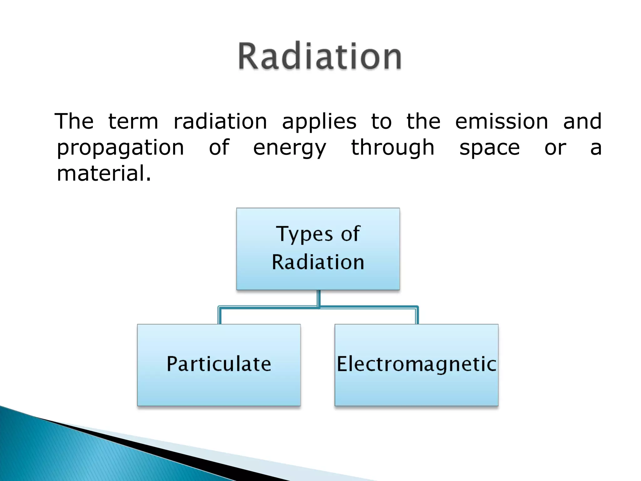 Interaction of radiation with Matter - Dr. Vandana | PPT
