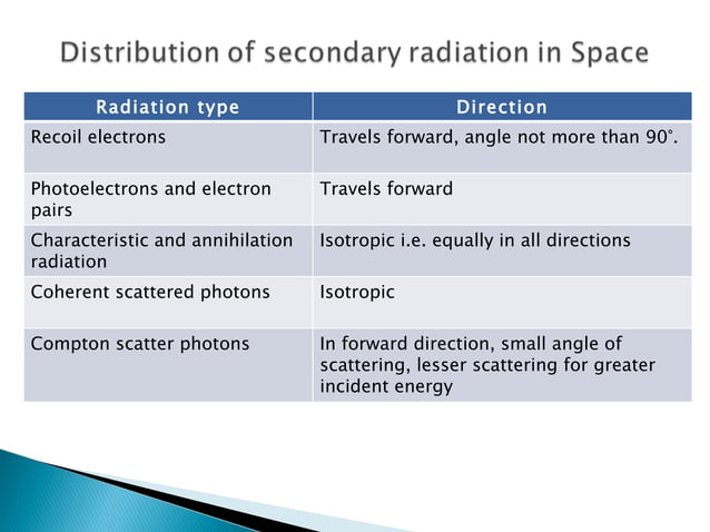 Interaction of radiation with Matter - Dr. Vandana | PPT | Chemistry ...