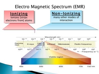 Interaction of radiation with Matter - Dr. Vandana | PPT