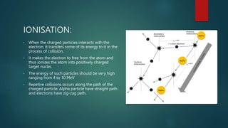 INTERACTION OF RADIATIONS WITH THE MATTER.pptx
