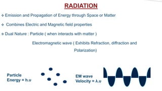 Interaction of radiation with matter | PPTX