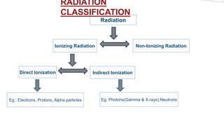 Interaction of radiation with matter | PPTX