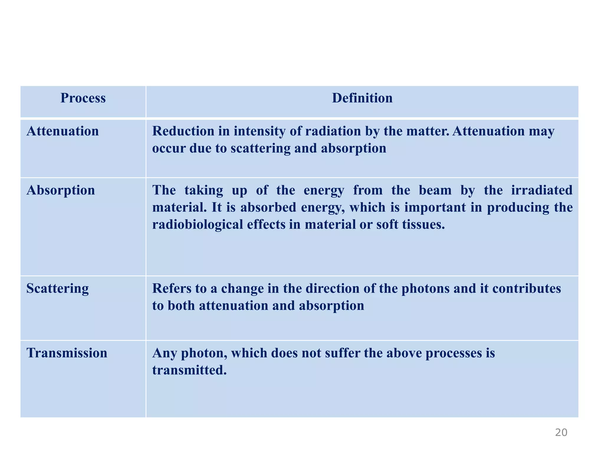 Interaction of radiation with matter | PPTX