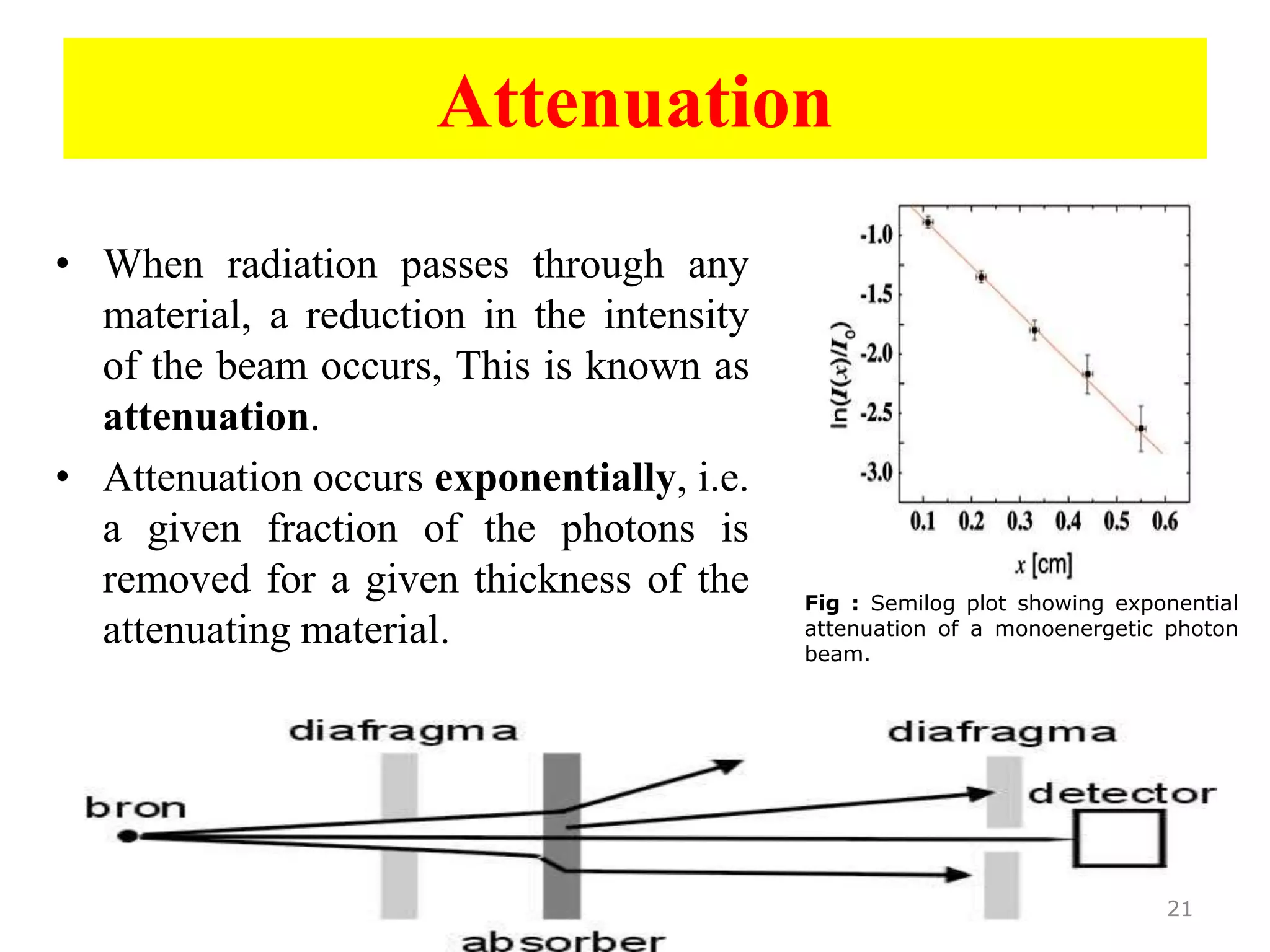 Interaction of radiation with matter | PPTX