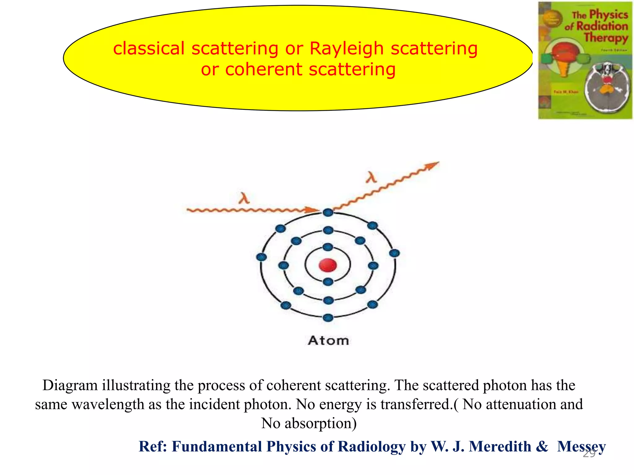 Interaction of radiation with matter | PPTX