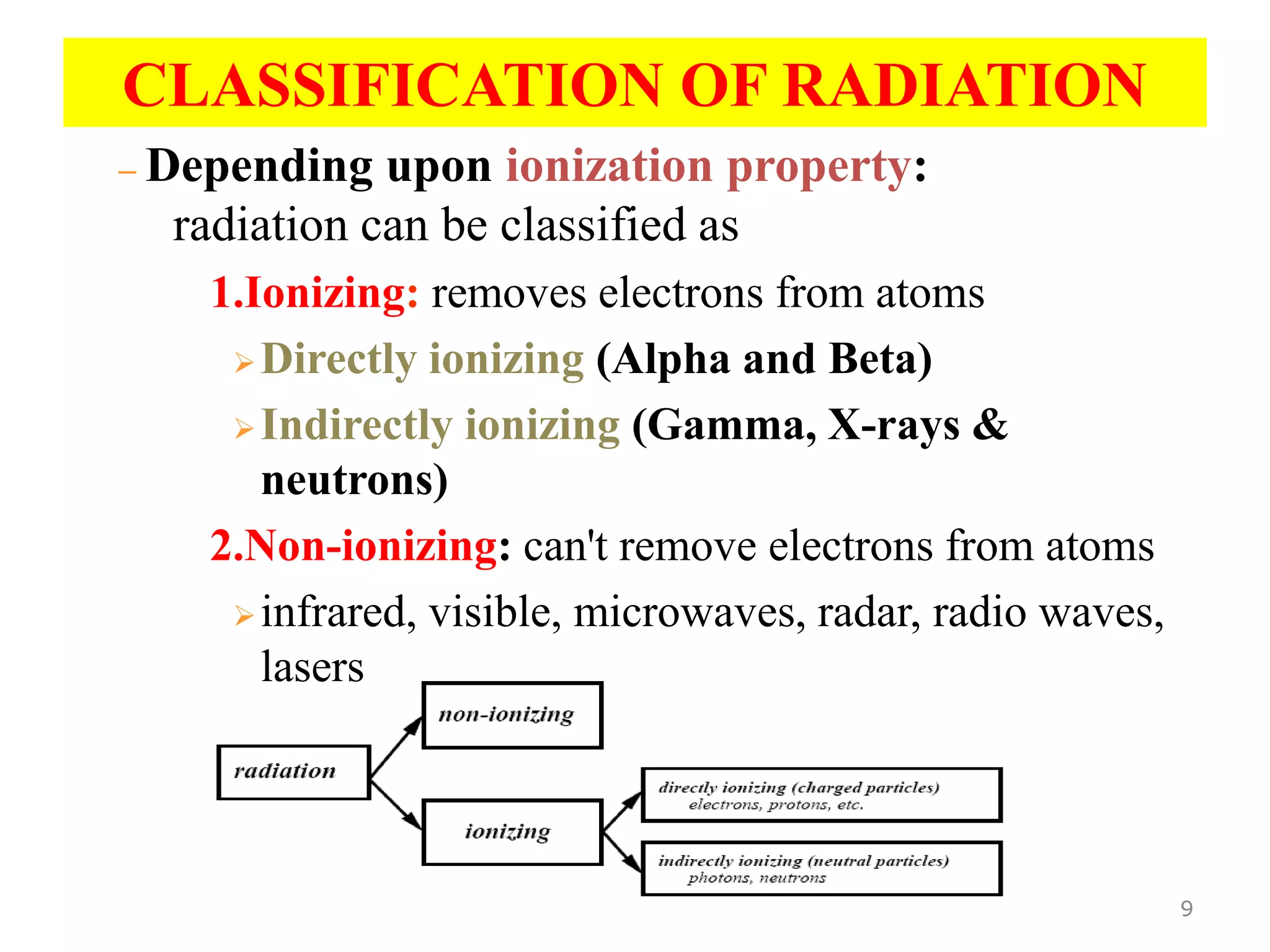 Interaction of radiation with matter | PPTX