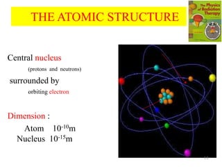 Interaction of radiation with matter | PPTX