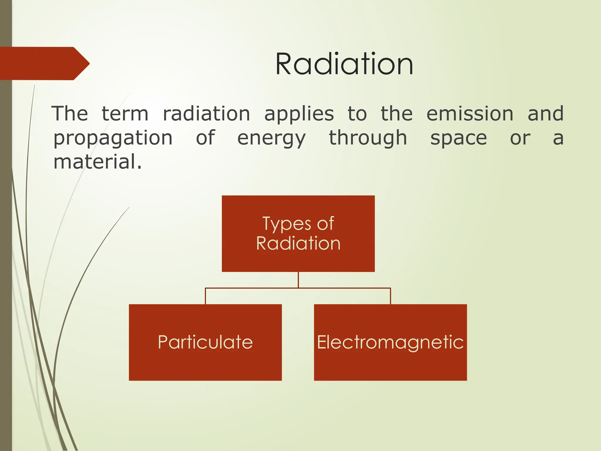 INTERACTION OF RADIATION WITH MATTER.pptx