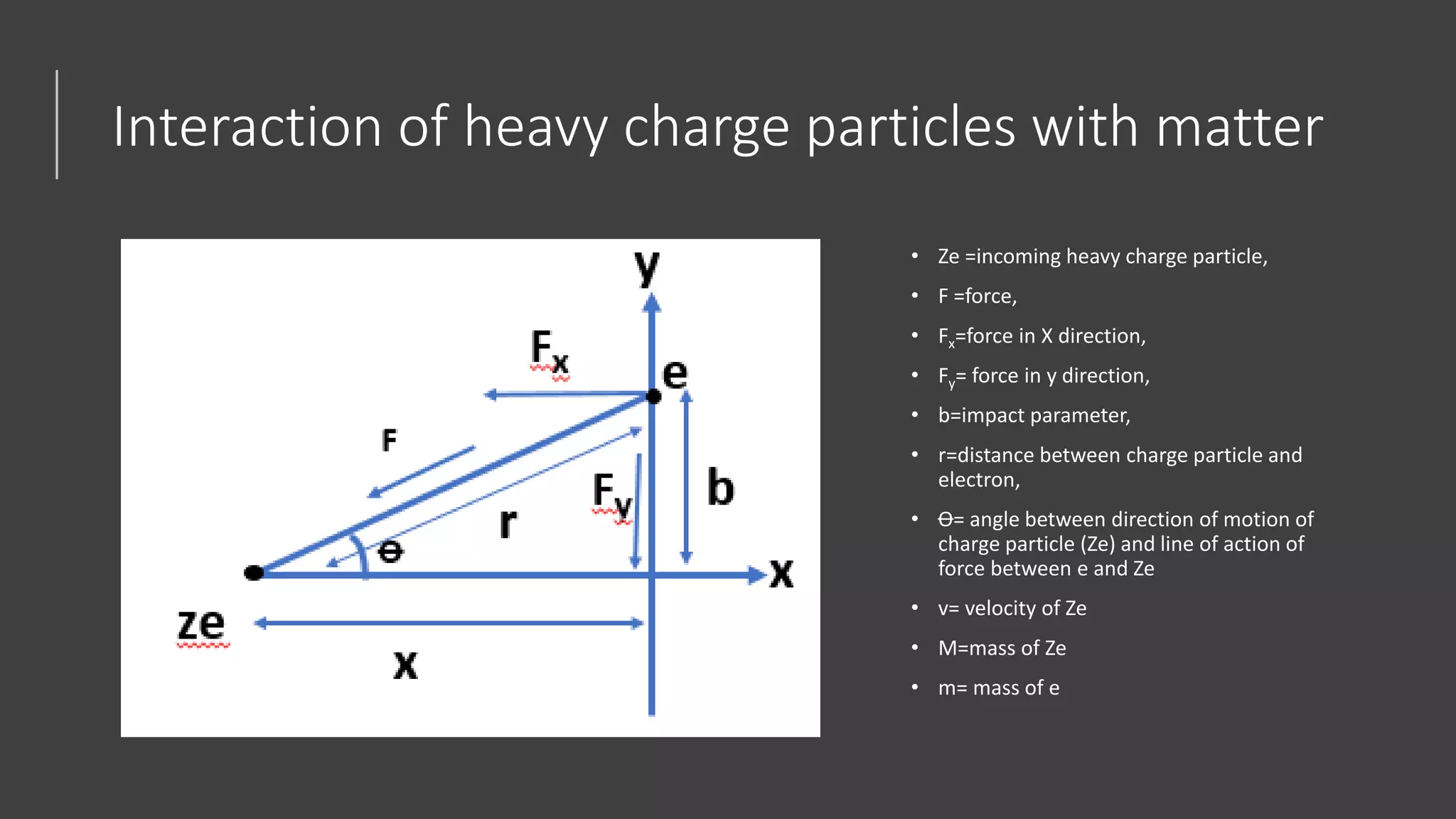 interaction of radiation with matter modified.pptx