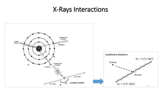 Interaction of x rays with matter | PDF