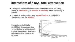 Interaction of x rays with matter | PDF