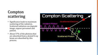Interaction of X- ray with matter | PPTX