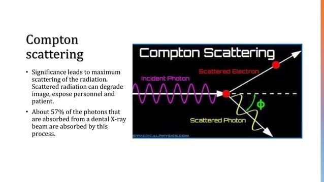Interaction of X- ray with matter | PPTX | Physics | Science