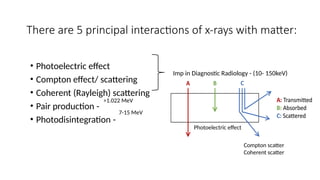 Interaction of XRays with MATTER in.pptx